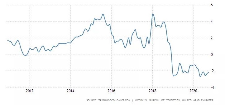 International market development | Comprehensive analysis of UAE's ...
