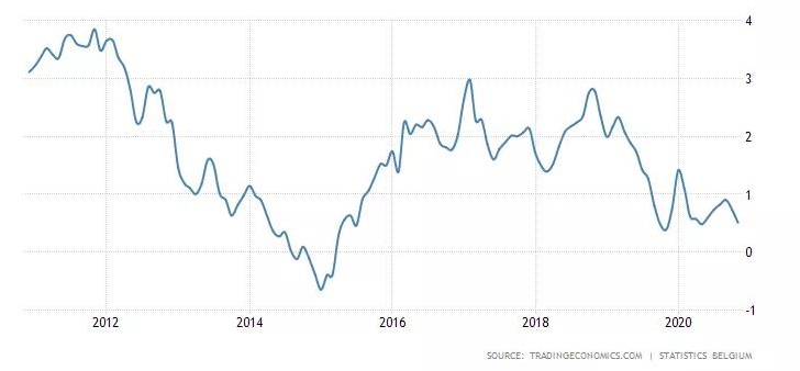 International market development | Comprehensive analysis of Belgium's ...